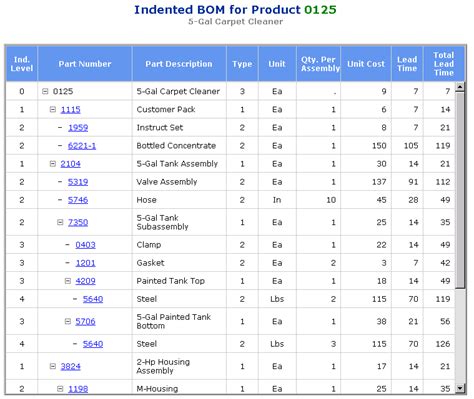 bom web example product structure reports sas or r 9 2 user s