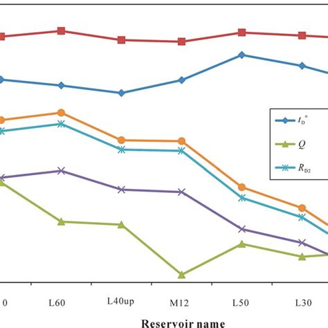 Process Flow Diagram Of The Co2 Capture Process Dcc Direct Contact Download Scientific