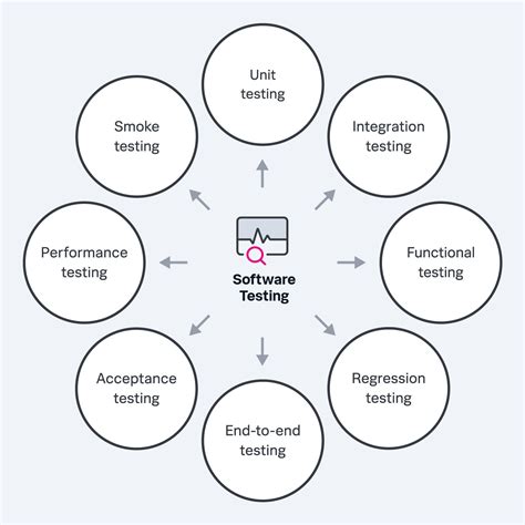 Software Testing A Beginners Guide Splunk