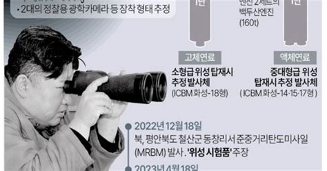 [그래픽] 북한 군사정찰위성 1호기