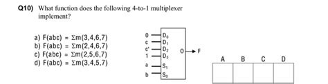 Solved Q10 What Function Does The Following 4 To 1
