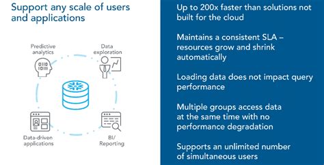 Understanding Snowflake A Brief Overview Ilounge