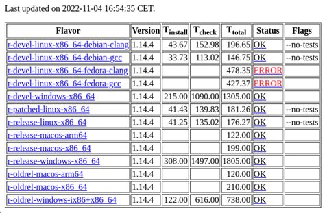 cran windows crash hang in checks · issue 5507 · rdatatable data table · github