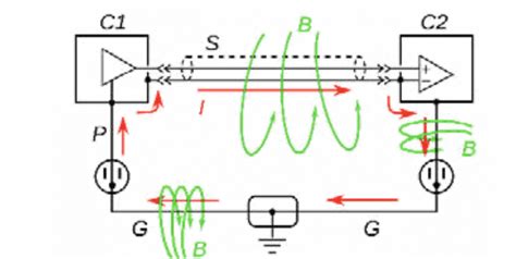Ways To Eliminate Ground Loops Part Interference Technology