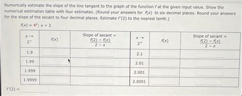 solved numerically estimate the slope of the line tangent to