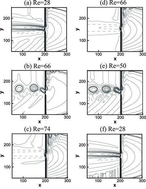 Evolution Of A Wbc Passing By A Gap With An Island In The Middle Of The