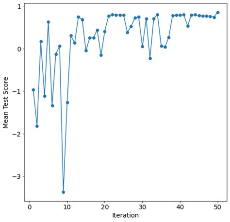 Heat Conduction — Pymaise Documentation