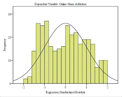 Normal Distribution Curve Download Scientific Diagram