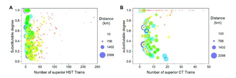 Distribution Characteristics Of Substitutable Degree Of Superior Hst