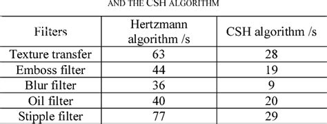 table i from application of coherency sensitive hashing algorithm in