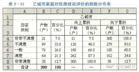 分类型数据的描述分析 知乎