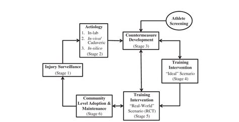 Offaly Physio Performance Lab ACL