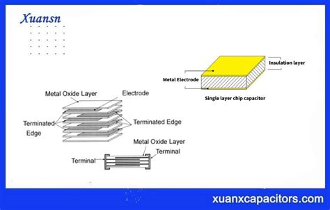 What Is A Multilayer Ceramic Capacitor At Eloy Estes Blog