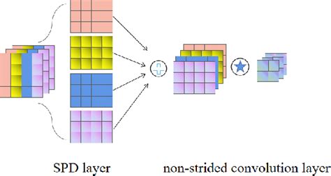 Figure 2 From Lightweight Real Time Detection Model For Multi Sheep Abnormal Behaviour Based On