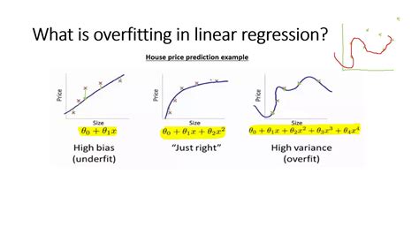 Lecture 11 Overfitting And Regularization Youtube