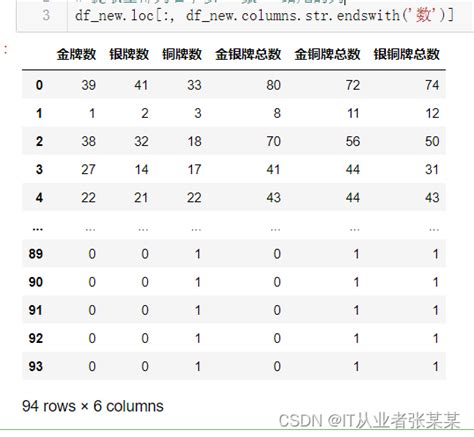 数据导入与预处理 拓展 Pandas筛选与修改pandas数据载入与预处理 Csdn博客