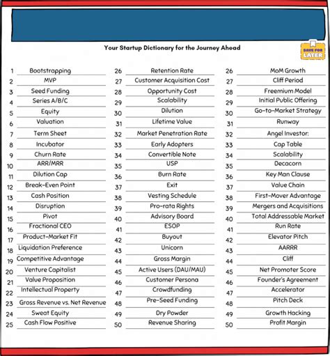 Why 60 Of Startups Fail And How To Avoid It Mahesh Mallikarjunaiah ↗