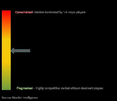Uae Container Terminal Operations Market Size And Share Analysis Industry Research Report