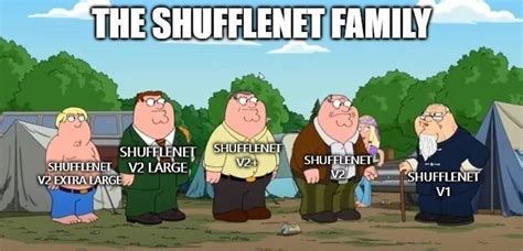 the shufflenet series part 3 implementation using pytorch