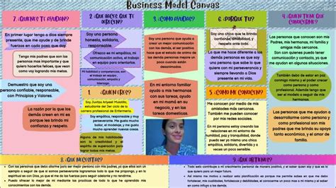 Businness Model Canvas Youtube