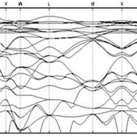 Electronic Band Structure Of Pdsc In Cscl Phase Download Scientific Diagram