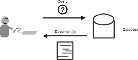 Static And Dynamic Semantics Of The Web