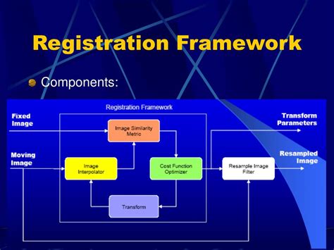 Ppt Itk The Insight Segmentation And Registration Toolkit Powerpoint