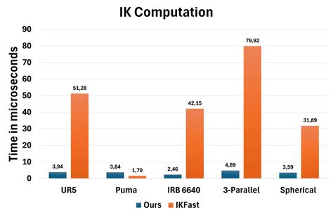 EAIK EAIK A Toolbox For Efficient Analytical Inverse Kinematics By Subproblem Decomposition