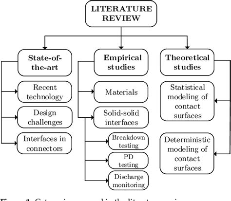 Figure 1 From Dielectric Strength Of Polymeric Solid Solid Interfaces Under Dry Mate And Wet