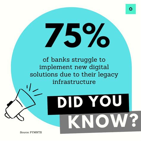 Addendum On Linkedin Digitaltransformation Bankingtech Legacysystems Innovation…