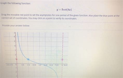 Solved Graph The Following Function 3cot4x Drag The
