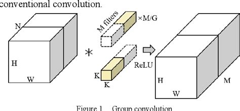 Figure 1 From A Survey On Image Classification Of Lightweight