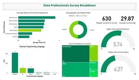Saurabh Ahalawat On Linkedin Powerbi Data Datanalytics Dataanalyst