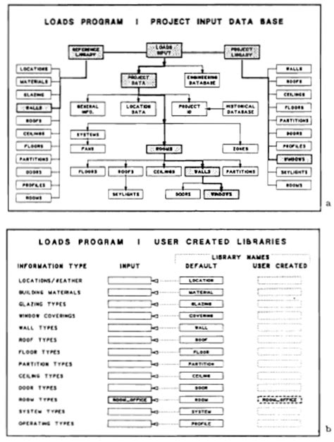 Computer Programs Engineering Computer Programs