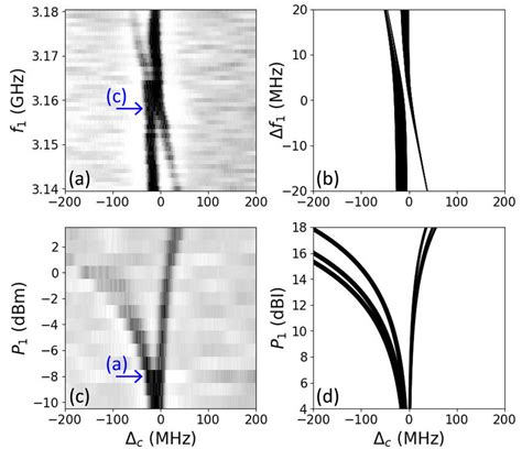 Spectroscopy Of The 25f ←→ 25h Two Photon Transition Vs Coupler Laser