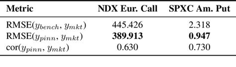 Table 4 From Physics Informed Neural Network For Option Pricing Semantic Scholar