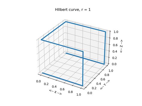 Hilbertcurve3d