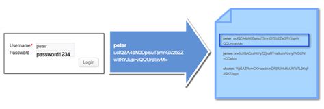 Understanding Hashing Jscape