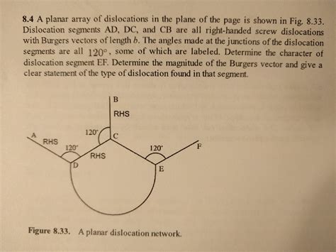 Solved A Planar Array Of Dislocations In The Plane Of Chegg