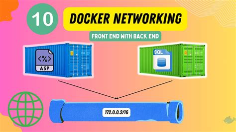 10 Docker Networking To Connect Two Containers Front End With Back End Youtube