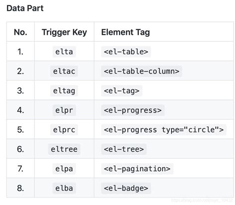 Element Ui Snippets Vscode插件代码提示快捷键vscode Element 快捷提升插件 Csdn博客