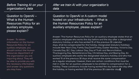 Prashobh Balasundaram On Linkedin Here Is An Use Case Implemented