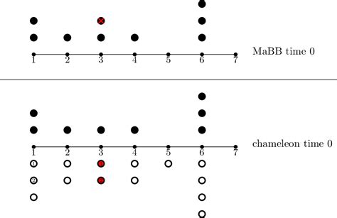 Figure 1 From Mixing Of The Symmetric Beta Binomial Splitting Process