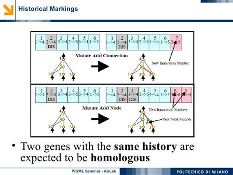 evolving neural networks through augmenting topologies