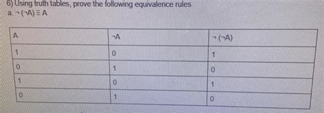 Solved 6 Using Truth Tables Prove The Following