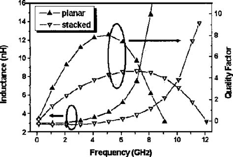 Figure 1 From A 1 8 V 10 Gbps Fully Integrated Cmos Optical Receiver Analog Front End