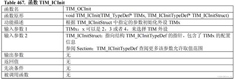 Stm32 Tim输入捕获测频率占空比库函数tim Getcapture2函数 Csdn博客 Stm32 Tim输入捕获测频率占空比库函数tim Getcapture2函数 Csdn博客