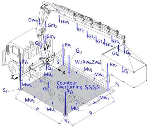 Modelling And Analysis Of The Positioning Accuracy In The Loading