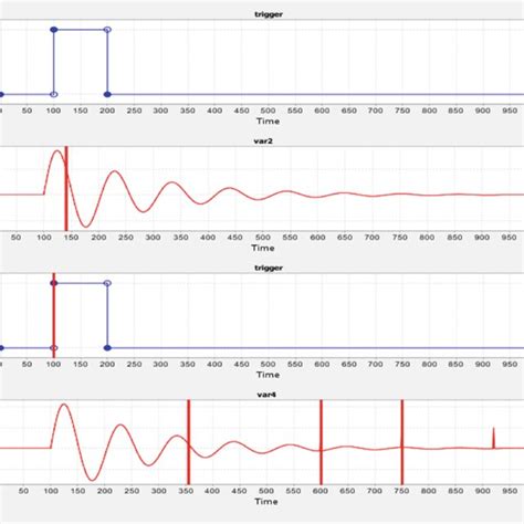 Digital Clock Jitter A Segment Of The Input Signal Download Scientific Diagram