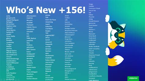 veeam community recap 119 veeam community resource hub